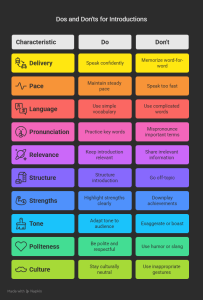 12 Rules for a Perfect English Introduction: Formal to Casual ...